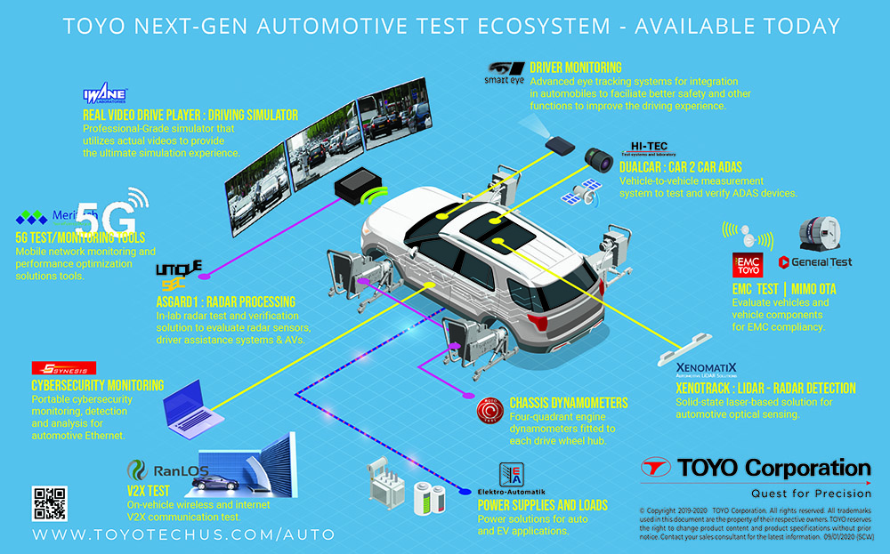 Quarterly Newsletter: Q4 2021 - Automotive Test and Measurement Focus ...