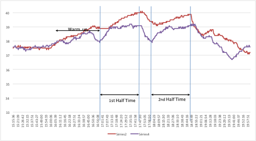 BodyCap e-Celsius Revolutionary New Ingestible Core Temperature ...
